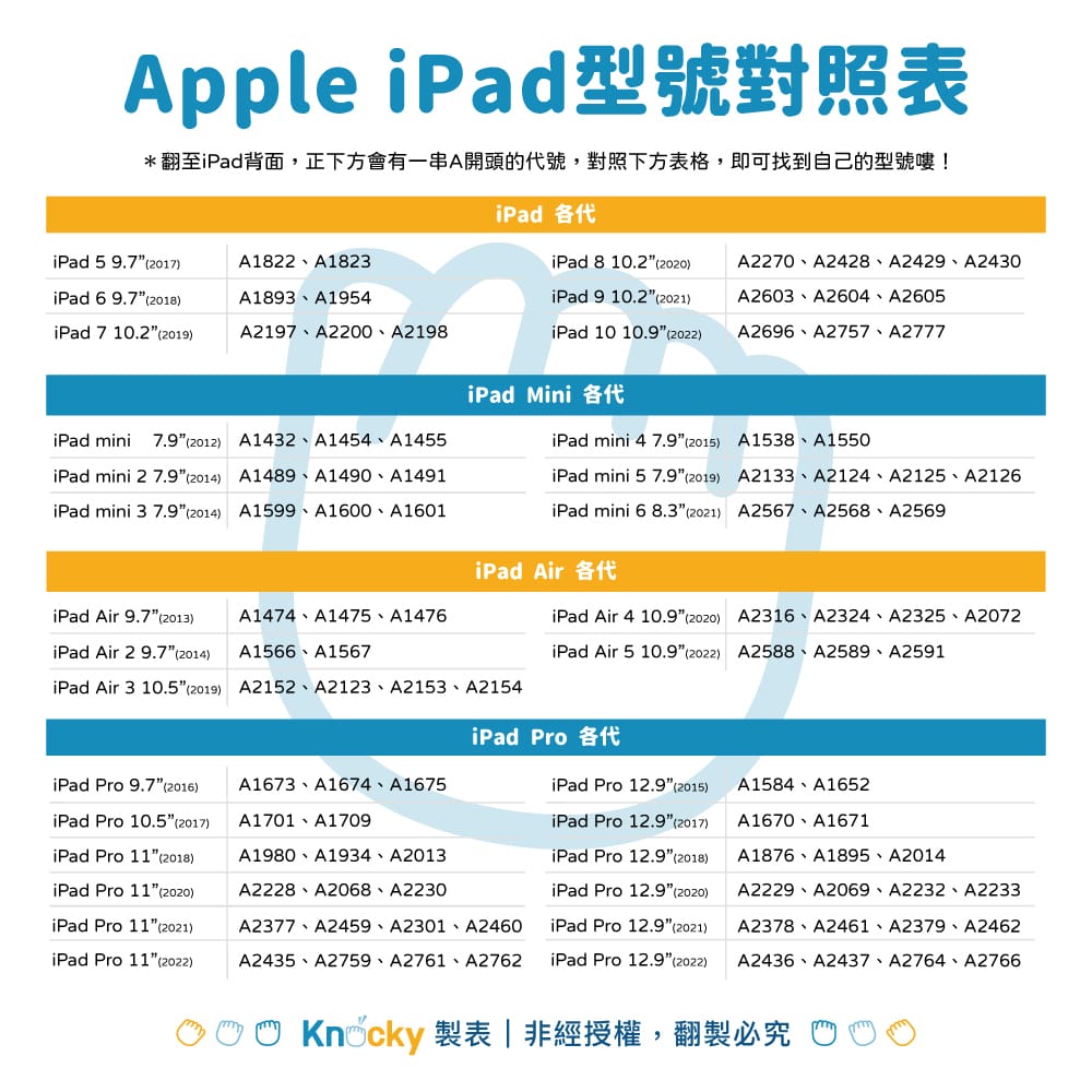 Knocky X YUANCHi ｜iPad 保護殼 (現貨) – YUANCHi